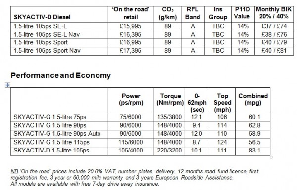 All-new Mazda2 – Pricing and Specification Announced | Inside Mazda