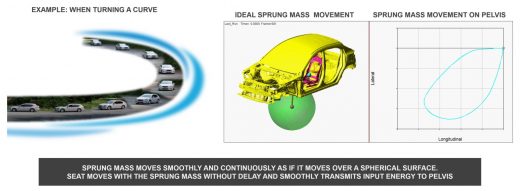 An in-depth look at Mazda’s next-generation SKYACTIV-VEHICLE ...