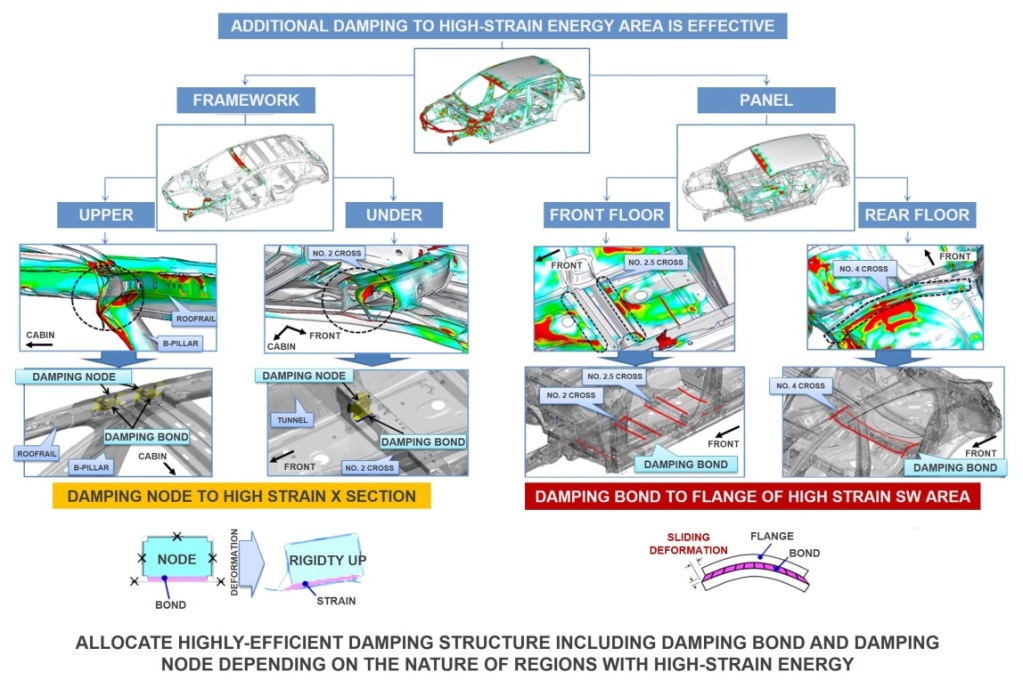 An in-depth look at Mazda’s next-generation SKYACTIV-VEHICLE ...