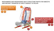 An in-depth look at Mazda’s next-generation SKYACTIV-VEHICLE ...