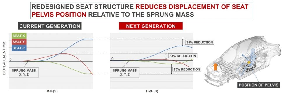 An in-depth look at Mazda’s next-generation SKYACTIV-VEHICLE ...