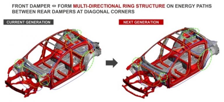An in-depth look at Mazda’s next-generation SKYACTIV-VEHICLE ...