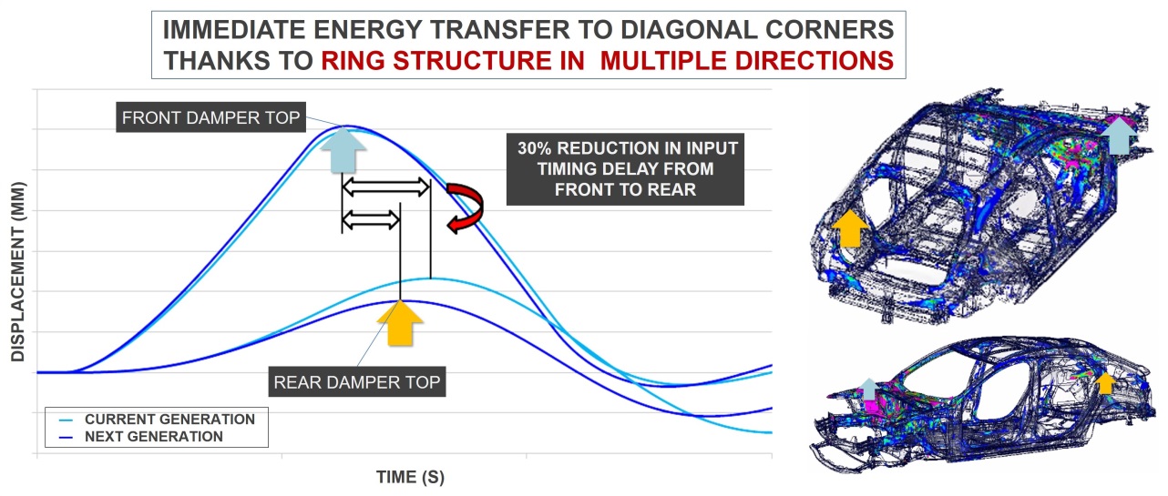 An in-depth look at Mazda’s next-generation SKYACTIV-VEHICLE ...