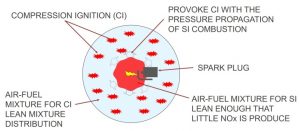 SKYACTIV-X with Spark Controlled Compression Ignition (SPCCI) | Inside ...