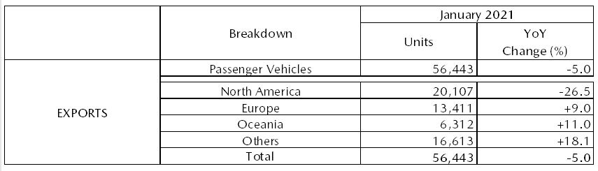 Mazda Production and Sales Results for January 2021
