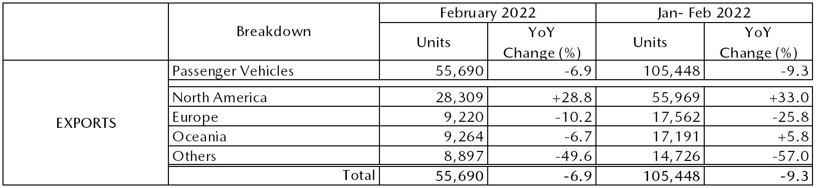 Mazda Production and Sales Results for February 2022 | Inside Mazda