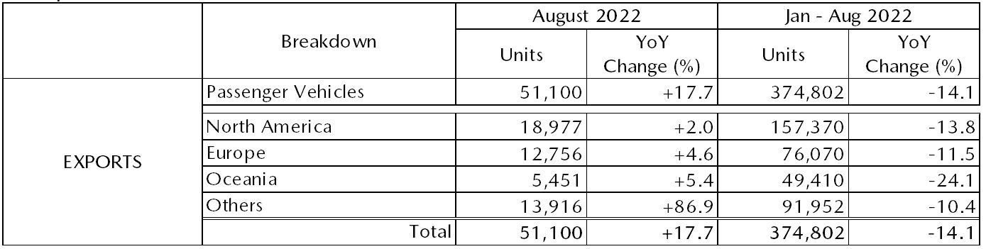 Mazda Production and Sales Results for August | Inside Mazda