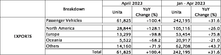 Mazda Production and Sales Results for April 2023 | Inside Mazda