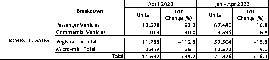 Mazda Production and Sales Results for April 2023 | Inside Mazda